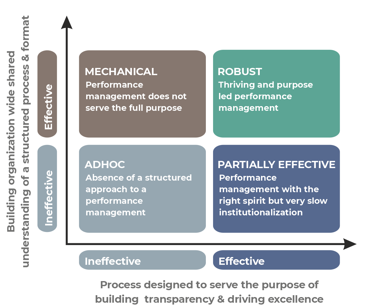 Building A Robust Performance Culture Core Creators building-a-robust-performance-culture-core-creators