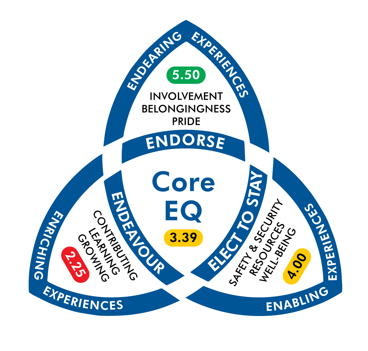 VALUE INSIGHTS - corecreators value insight