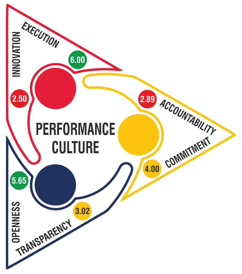 VALUE INSIGHTS - corecreators value insight